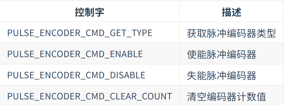 基于RT-Thread的STM32开发第十一讲——编码器模式-CSDN博客