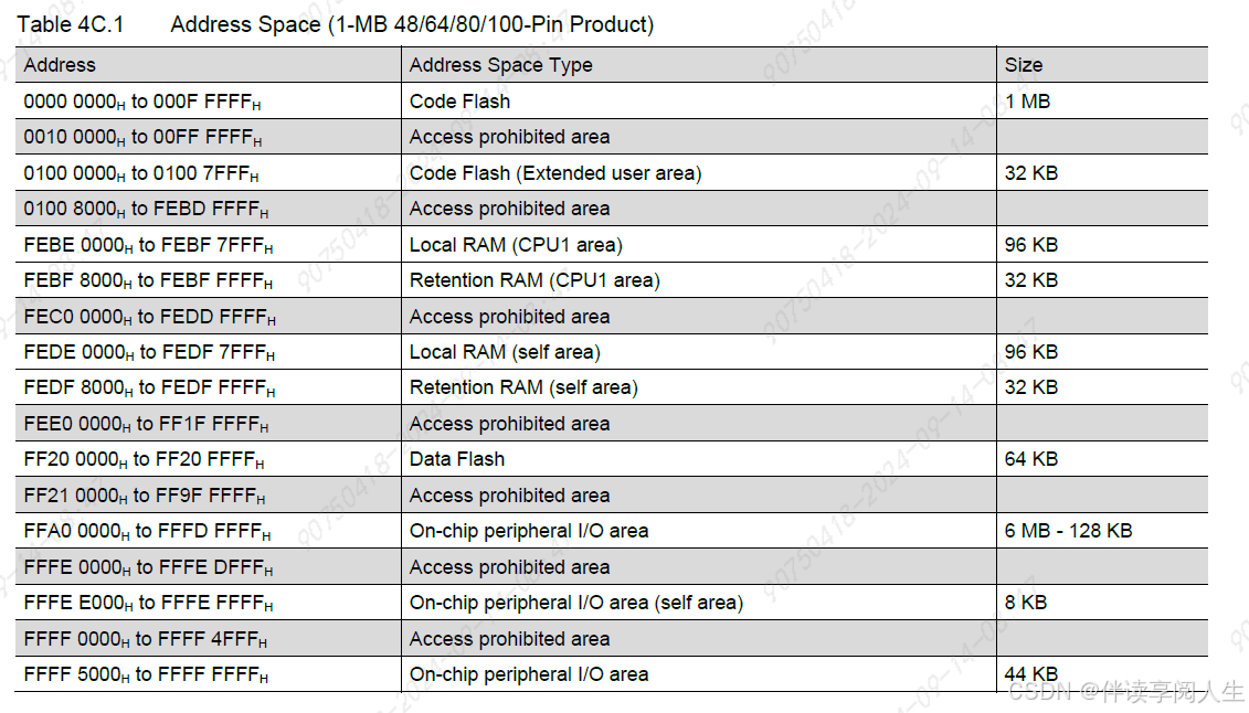 RS_BOOT_FCL配置说明03_rh850 fcl-CSDN博客