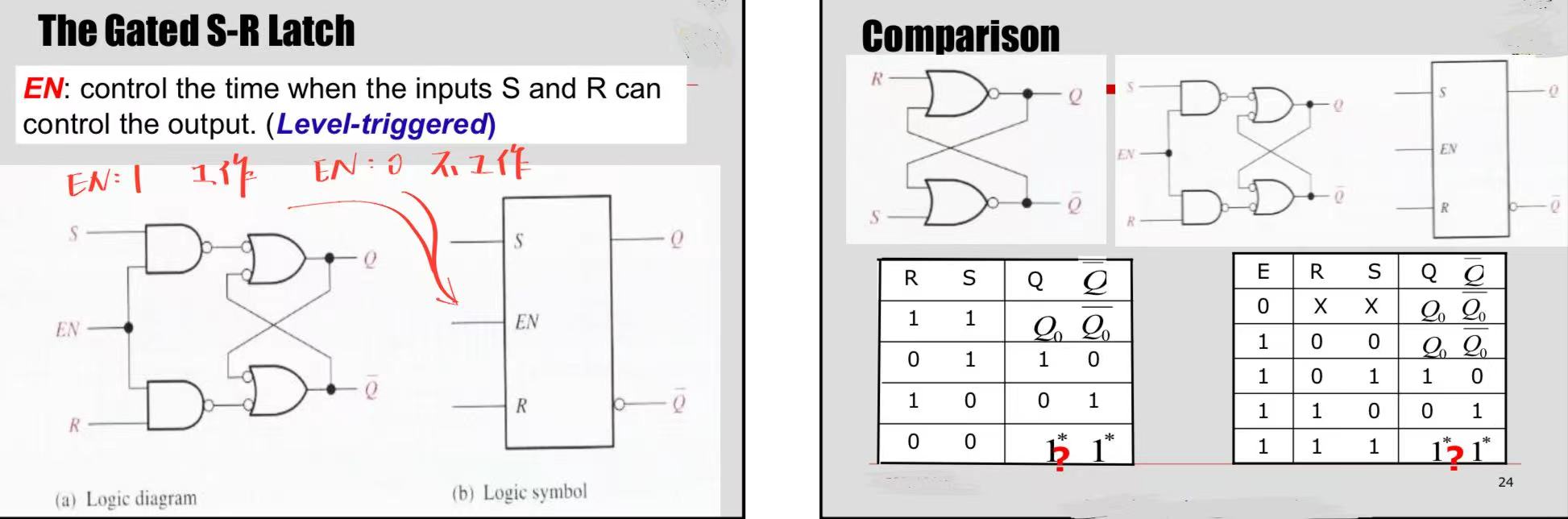 chap7 Flip-Flops_jk master-slave latch-CSDN博客