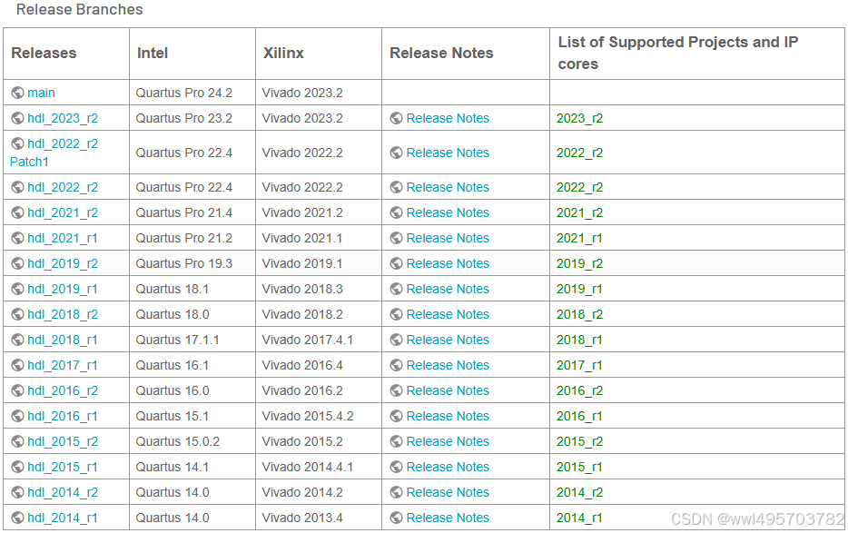 vivado 编译ADI AD9361 TCL脚本生成hdl工程_adi git demo-CSDN博客