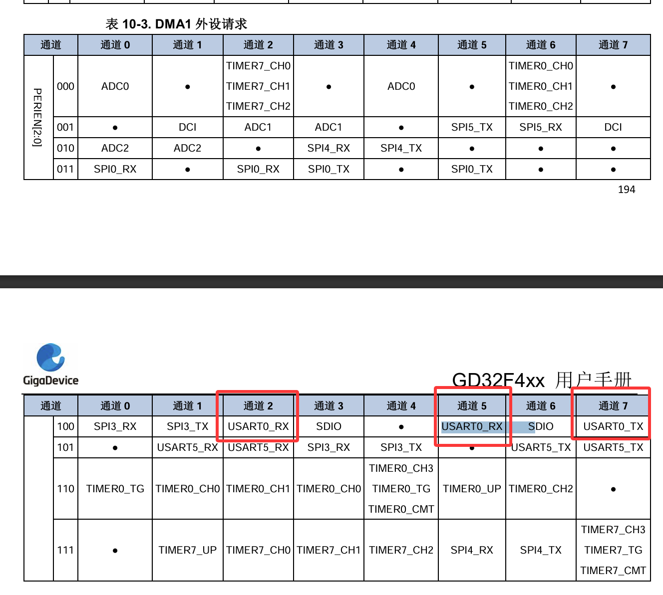 GD32的串口（USART）中断和DMA通信学习（标准库）学习日记_gd32f470串口关中断-CSDN博客