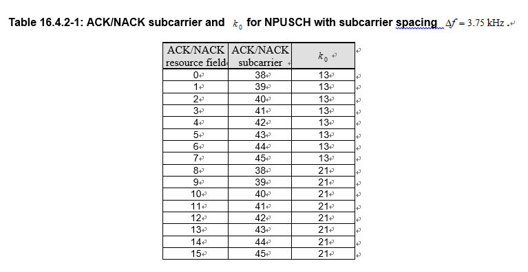 NB-IoT-NPUSCH（一）时频结构和时频资源调度-CSDN博客