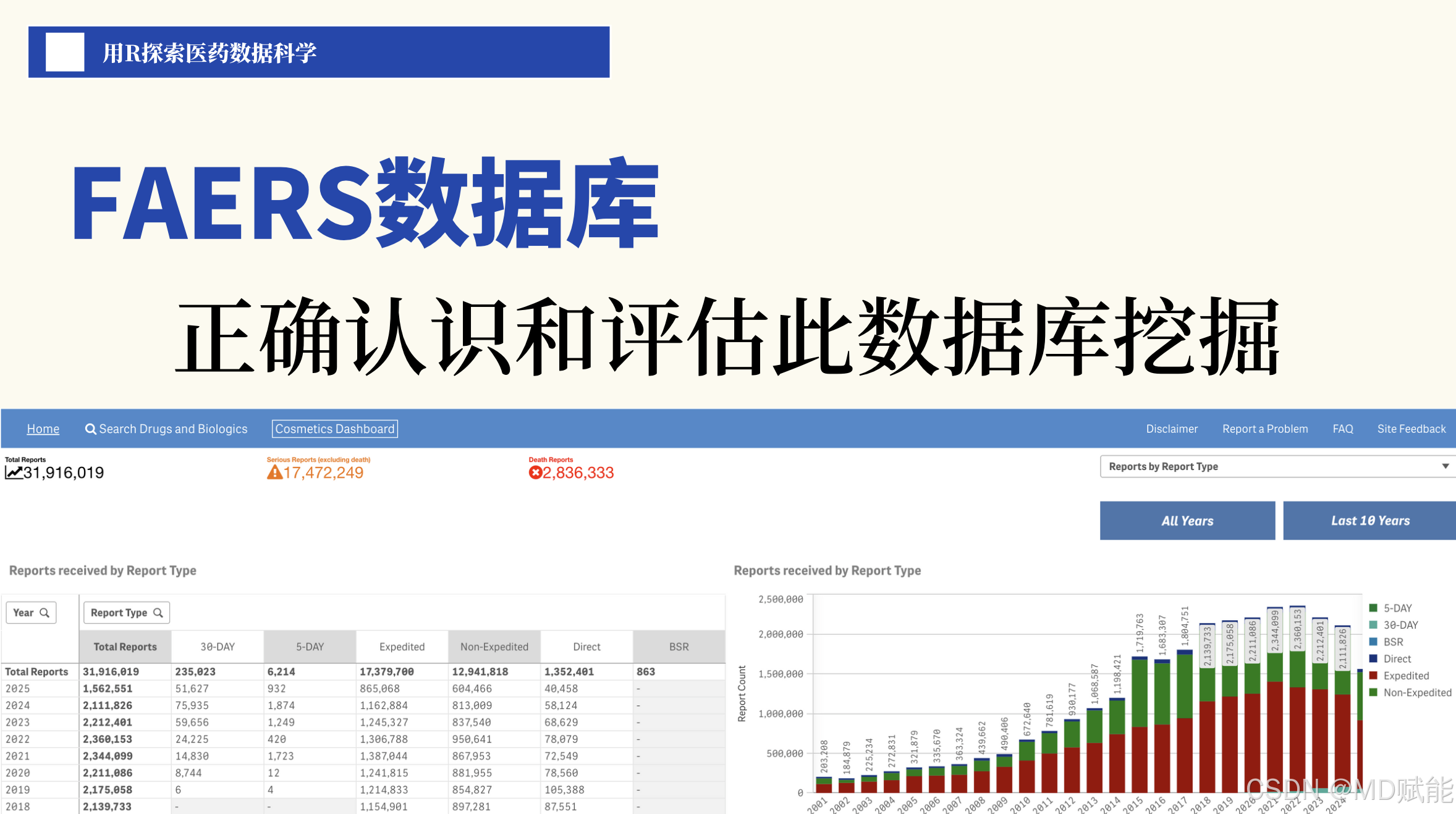 9篇3章1节：FAERS数据库的FDA官方讲解，对期刊投稿设限的FAERS数据库的客观评价！_fda不良事件报告系统数据库什么时候开始的?有多少份报告-CSDN博客