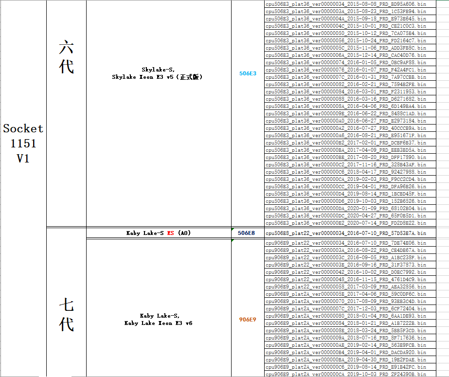 华硕B250m-kylin魔改Bios支持E3 v5,v6-CSDN博客