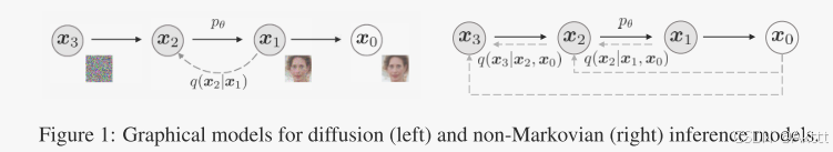 【DDIM】Denoising Diffusion Implicit Models-CSDN博客