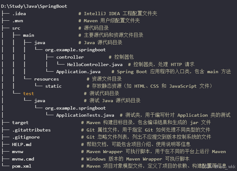 Springboot 入门，定义4个请求接口并使用apifox测试apifox Springboot Csdn博客