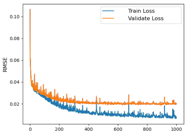 端到端工业级部署：基于mmdetection的YOLOX模型TensorRT优化与推理加速全解析-CSDN博客