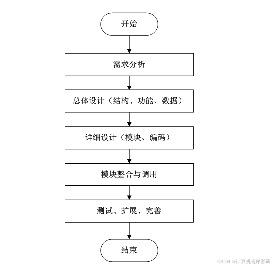 计算机毕业设计springboot峰数公司医疗设备管理系统 医疗设备管理平台设计与实现 医疗设备信息化管理系统 Csdn博客
