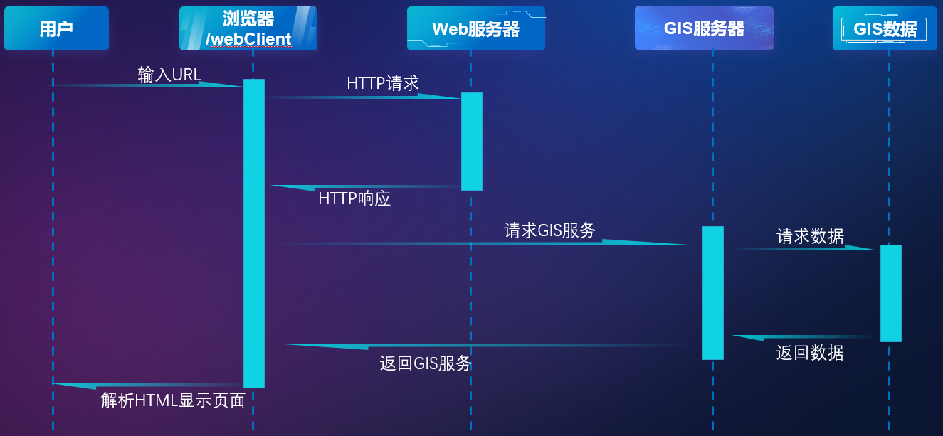 MapGIS数字孪生平台与MapGIS Client for JS对比与选型-CSDN博客