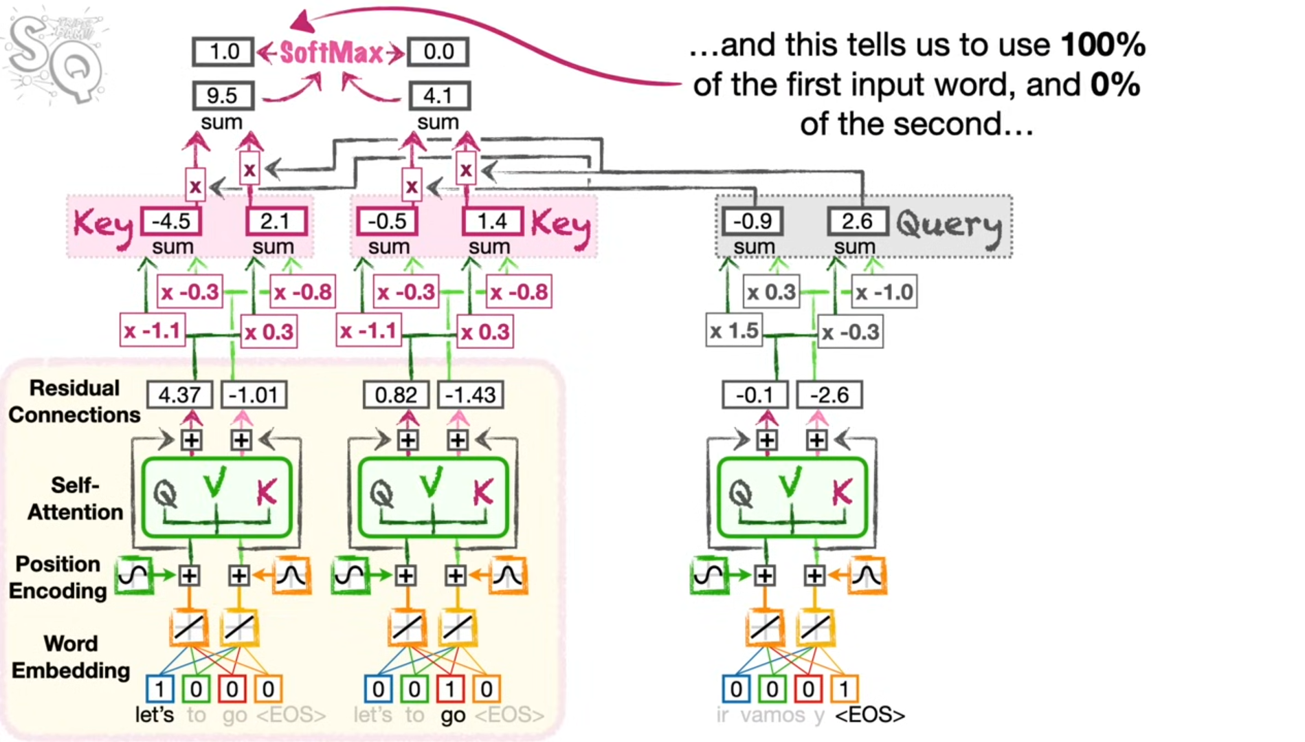 Transformer_transformer clearly explained-CSDN博客