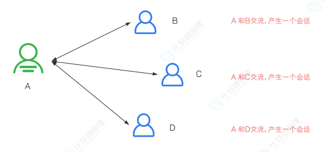Cookie和Session简介及其Java实现_java实现session设置cookie的代码例子-CSDN博客