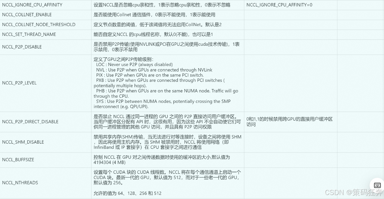 NCCL 环境变量详解-CSDN博客
