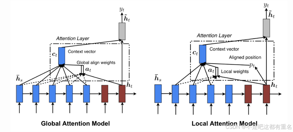 [Datawhale]Task02——Transformer相关理论详述_局部注意力-CSDN博客