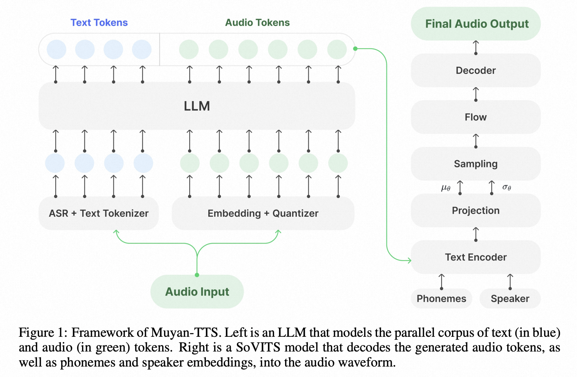 Muyan-TTS & Kimi-Audio_kimi tts-CSDN博客