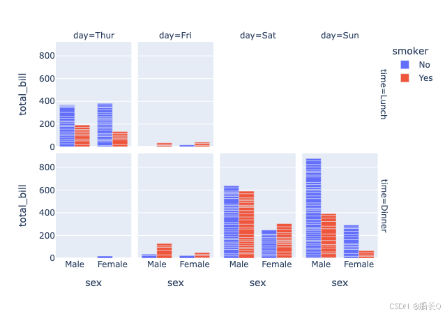 Plotly图表全面使用指南 -- Plotly Express in Python-CSDN博客
