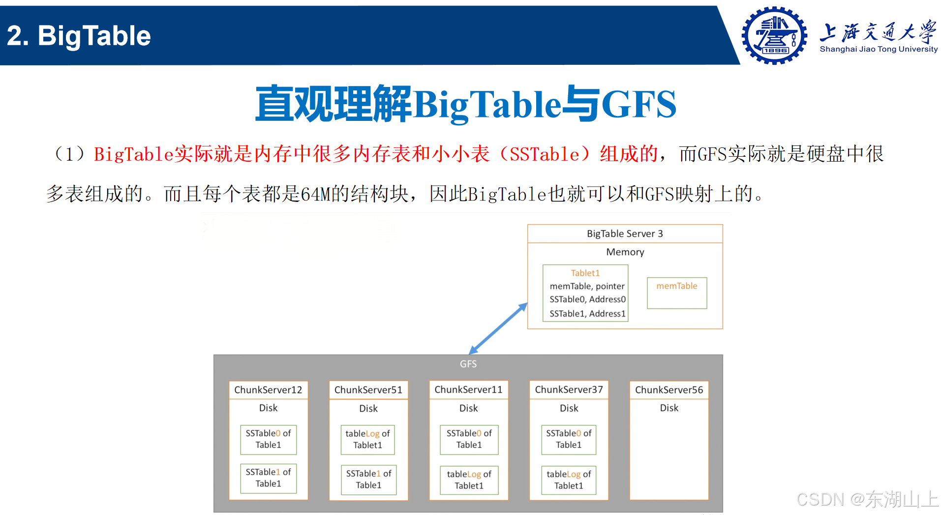 Google 云计算技术与原理---BigTable深入浅出_bigtable ppt-CSDN博客