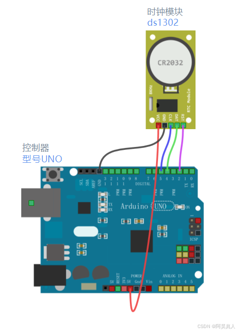 Ds1302 时钟模块 Arduinoarduino Ds1302 Csdn博客