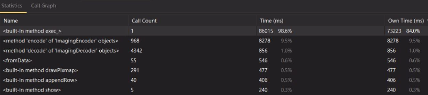 【开源代码】cProfile+pstats｜Python分析代码运行时间，打印检测代码的每个函数的运行时间、找到最耗时的最简单的方式cProfile（附可以直接粘贴使用的代码）_python ...