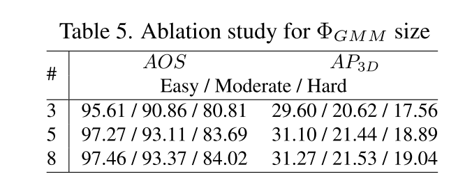 【CVPR2024】MonoDiff : Monocular 3D Object Detection and Pose Estimation with Diffusion Models-CSDN博客
