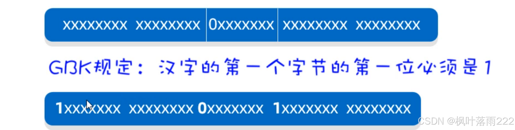 18Java之字符集、IO流（GBK、UTF-8、Unicode、 编码和解码、FileInputStream、IO流释放）_inputstream 前3个字节是什么代办gbk格式-CSDN博客
