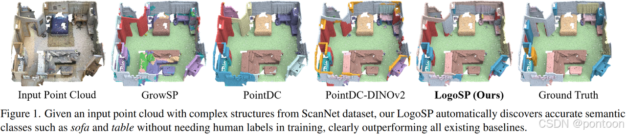 【CVPR25】LogoSP: Local-global Grouping of Superpoints for Unsupervised Semantic Segmentation of ...