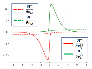 【读点论文】Real-Time Scene Text Detection with Differentiable Binarization ...