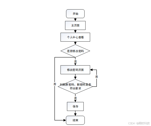 计算机毕业设计springboot基于java的校园洗衣机预约管理系统的设计与实现 基于spring Boot的高校自助洗衣预约平台开发与实践