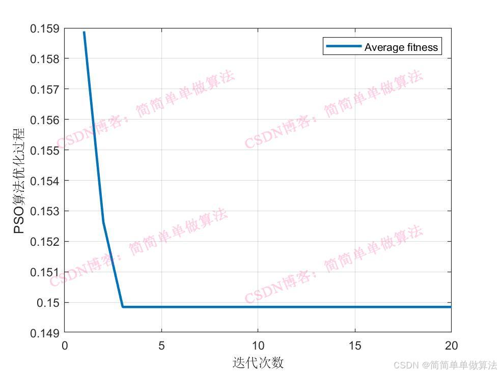基于PSO粒子群优化TCN-LSTM时间卷积神经网络时间序列预测算法matlab仿真_基于神经网络的混沌时间序列预测研究及应用-CSDN博客
