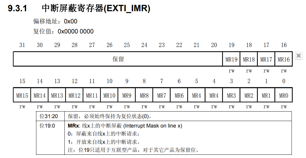 STM32寄存器操作:EXIT_stm32exti寄存器配置-CSDN博客