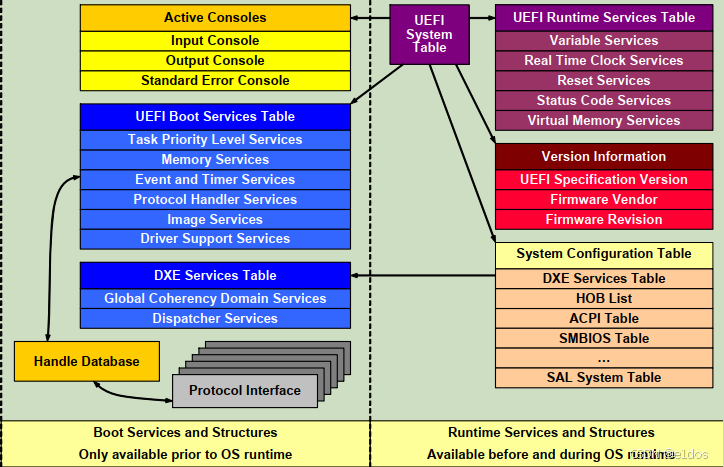 DXE (Driver Execution Environment) 一句话概括-CSDN博客