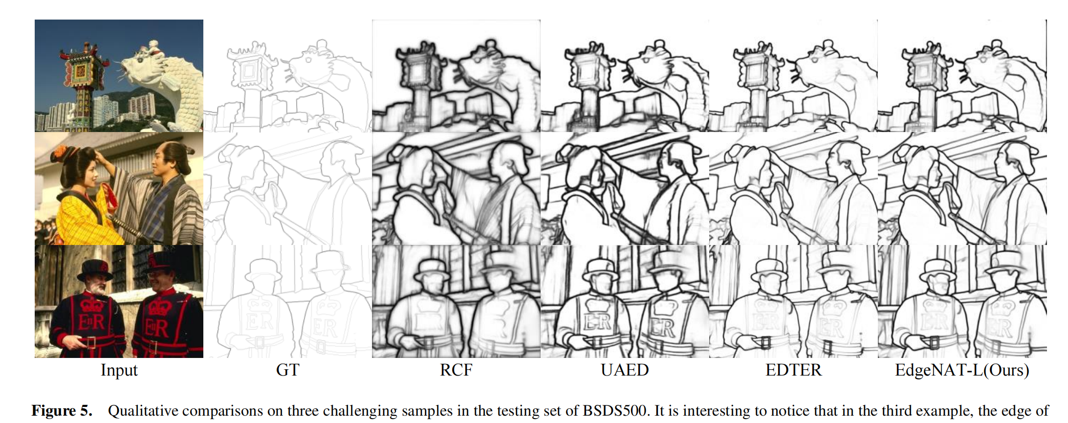 EdgeNAT: Transformer for Efficient Edge Detection-CSDN博客