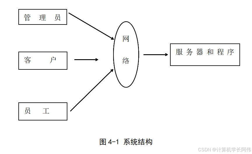 Java项目 基于ssm框架的咖啡馆管理系统项目实战附源码文档 Csdn博客