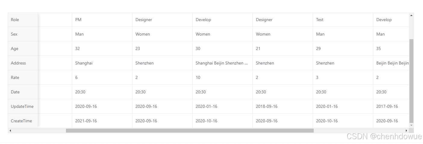 vxe-grid table 将表格行与列进行反转_vxe-grid官网-CSDN博客