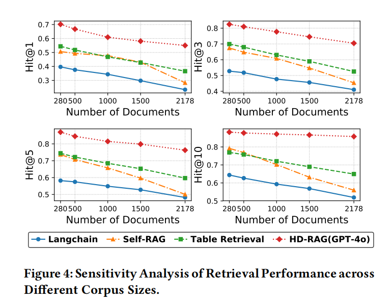 EasyDoc文档解析API，实测体验分享-CSDN博客