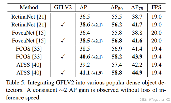 Generalized Focal Loss V2: 学习可靠的定位质量估计用于密集目标检测-CSDN博客