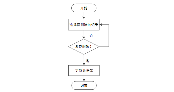 计算机毕业设计ssm农产品溯源后台管理客户端的实现 基于ssm框架的农产品溯源管理平台 农产品溯源后台管理系统的设计与开发（基于ssm） Csdn博客