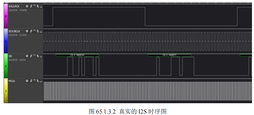 Linux 音频驱动实验_wm8960-CSDN博客