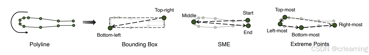 VectorMapNet 模型详解：高效构建矢量地图的全新思路-CSDN博客
