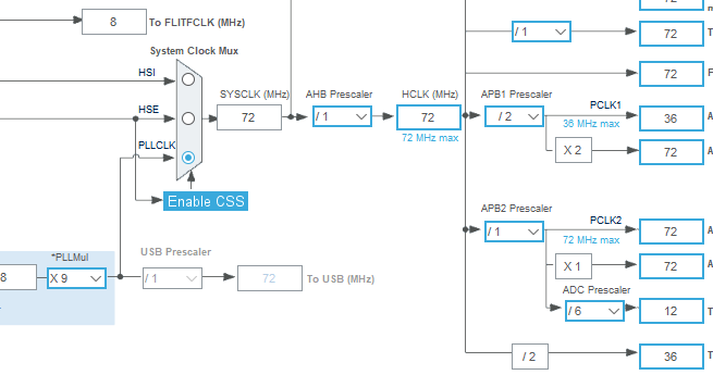 STM32F103之FATFS文件系统操作：数据实时采集存储SD卡_stm32 fatfs sd卡-CSDN博客