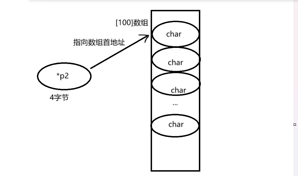 C语言学习第十天-CSDN博客