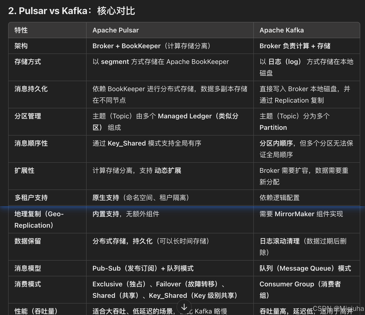 pulsar了解_managedledgermaxentriesperledger=50000 managedledg-CSDN博客