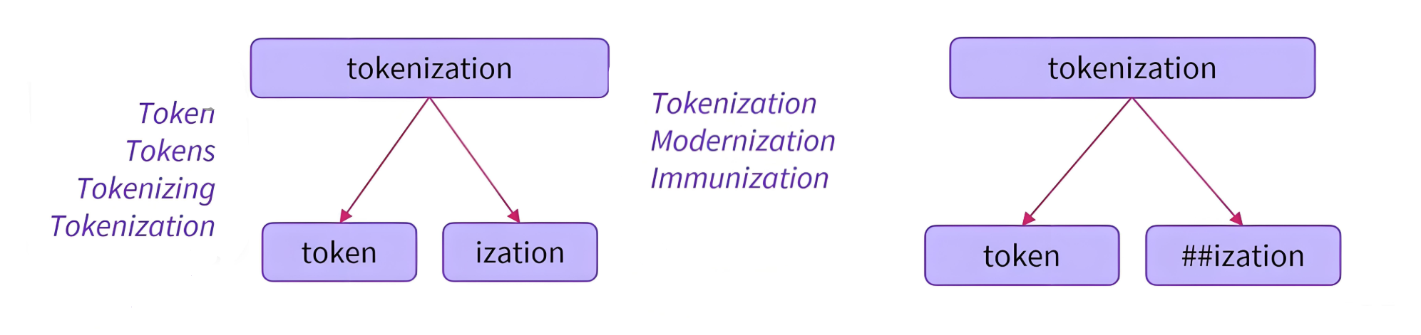 NLP中的Tokenizer到底是什么？_tokenizer 把 字符串 转成token-CSDN博客