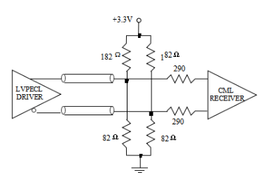 LVDS、LVPECL、CML 间的互连_lvds接口与cml接口的转换-CSDN博客