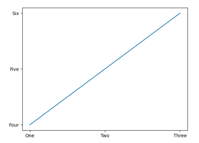 「日拱一码」018 Python常用库——Matplotlib-CSDN博客