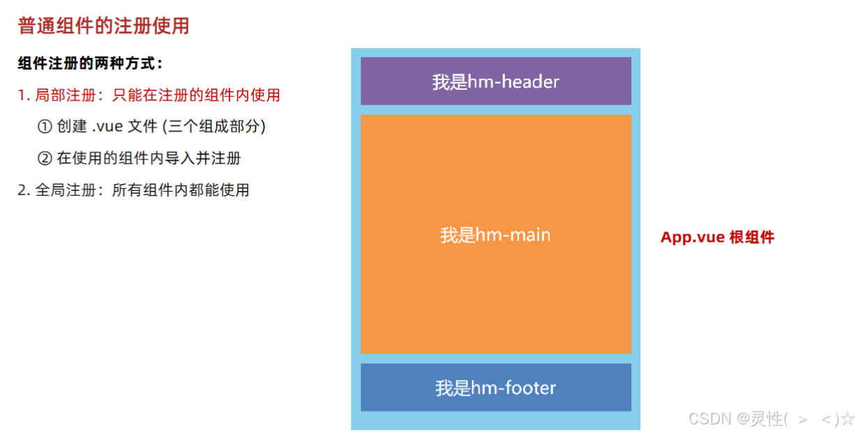 vue.js学习(day 8)-CSDN博客