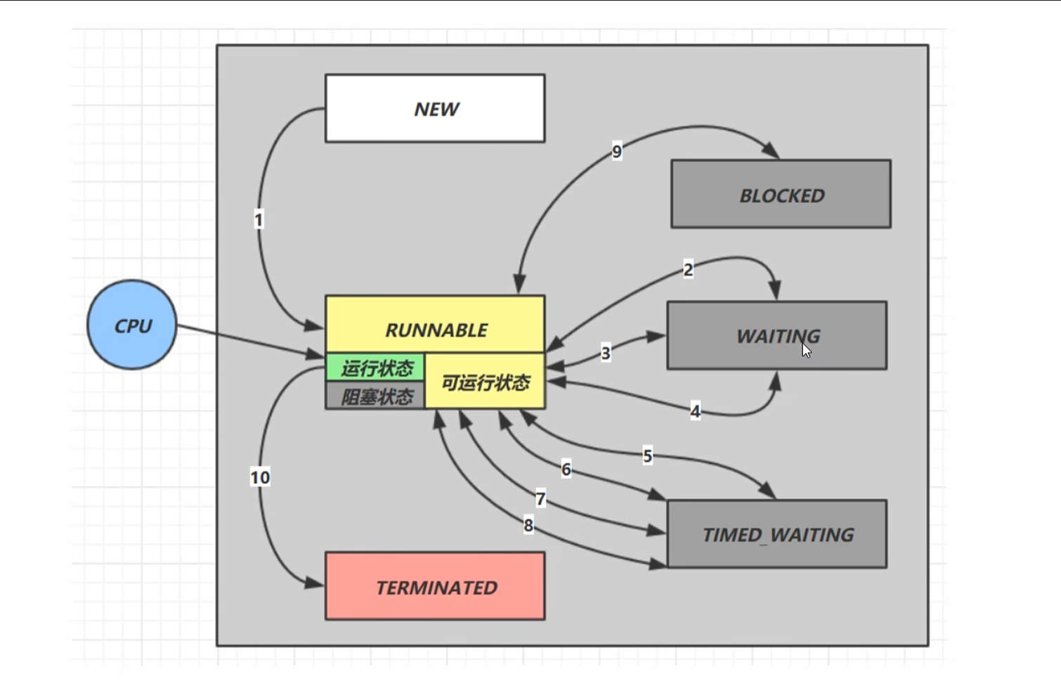 带你轻松学习JUC_juc教程-CSDN博客