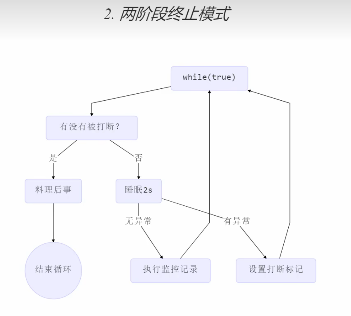 从入门到精通JUC：手把手拆解黑马Java并发编程，万字精华笔记出炉_黑马java并发编程,juc并发编程资料-CSDN博客