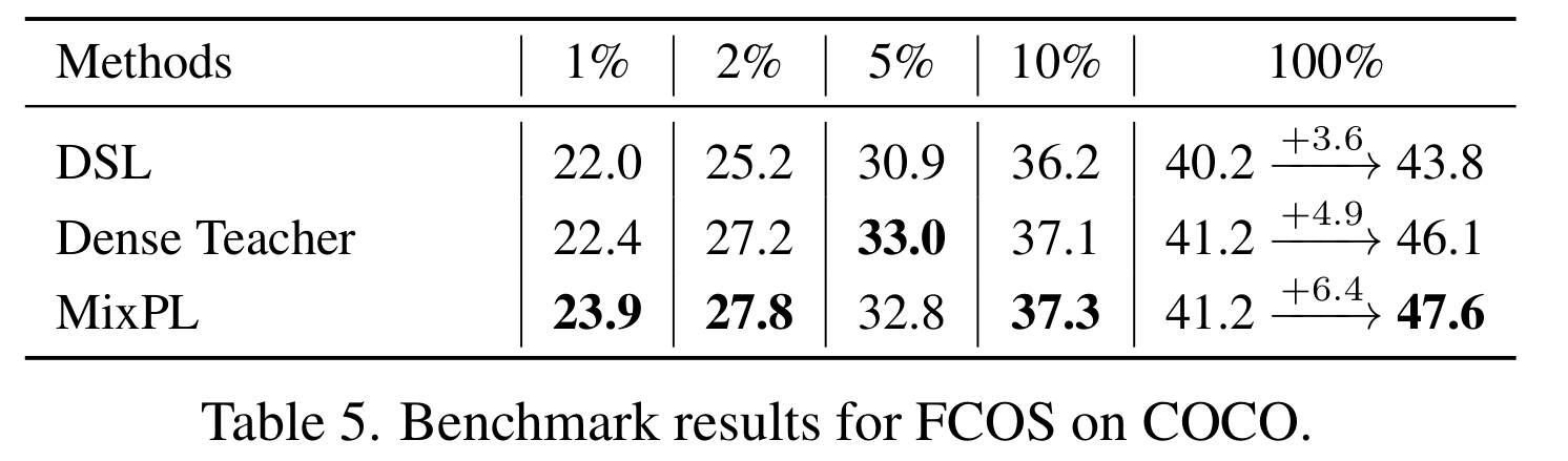 论文阅读 arXiv 2023 ——Mixed Pseudo Labels for Semi-Supervised Object Detection-CSDN博客