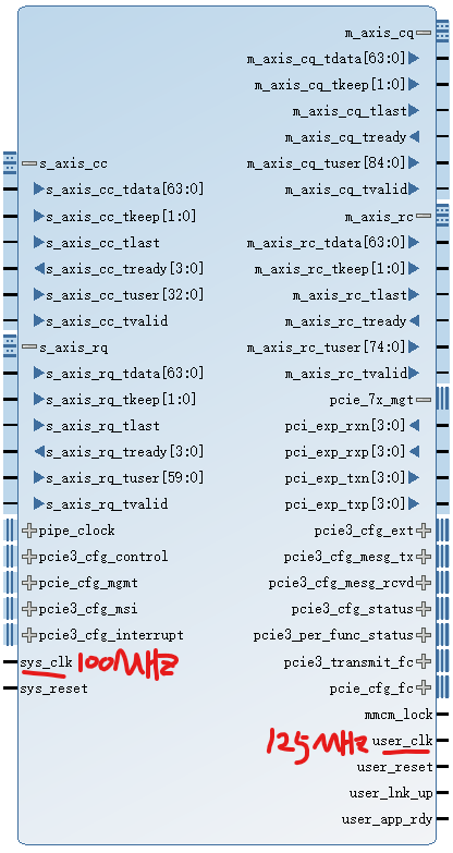 XILINX PCIE IP核详解、FPGA实现及仿真全流程（Virtex-7 FPGA Gen3 Integrated Block for ...