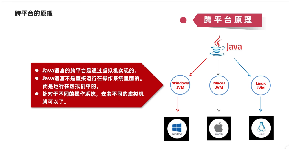 day01——Java基础语法学习-CSDN博客